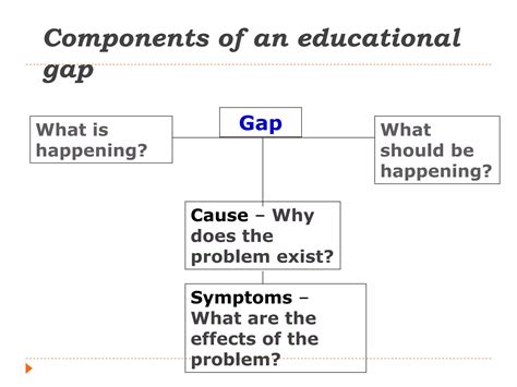 Class Session 2 Ppt Class Session 2 Ppt