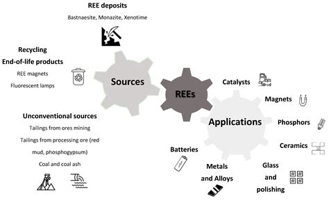Can Solar Panels Be Made Without Rare Earth Metals The Earth Images