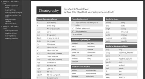 JavaScript Cheat Sheet For Design Junkies TemplateToaster Blog