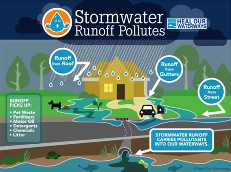 What You Can Do To Reduce Storm Water Pollution CSERC