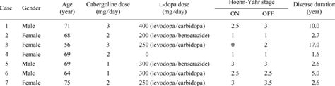 Patients Clinical And Demographic Characteristics Download Scientific