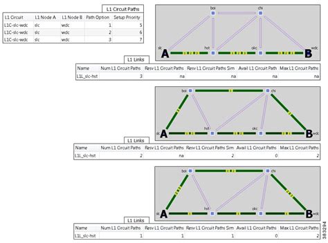 Cisco WAE Design 6 4 User Guide Layer 1 Simulation Cisco WAN Automation Engine WAE Cisco