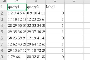 I Have Trained Bert On My Own Data Which Has Been Converted To IDs By