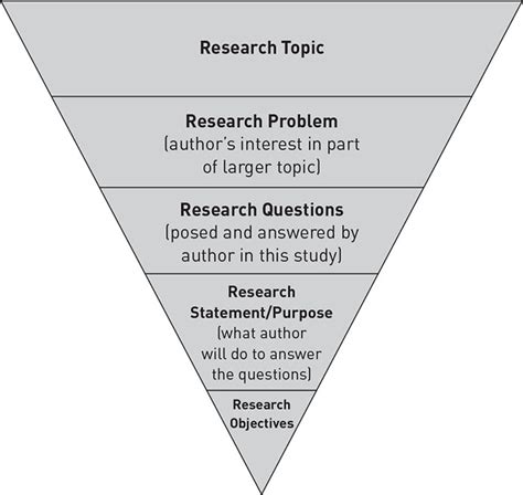 Solved Examine The Inverted Triangle In The Reading See