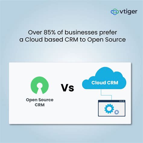 Cloudcrm Digitaltransformation Businessefficiency Vtiger Crm