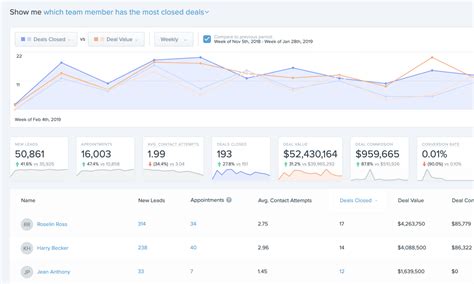 Drag And Drop Dashboard Layout Reporting HighLevel