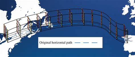 3d Grid Created Around A Real Flight Trajectory To Calculate The Download Scientific Diagram
