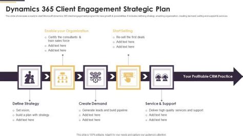 Dynamics 365 Client Engagement Strategic Plan Ppt Powerpoint