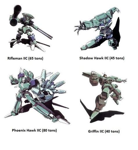 Battletech Various Clan Redesigns From Inner Sphere Mech Models Robot