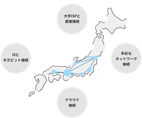 ネットワーク｜サービス｜データセンター・ハウジングmediaconnect