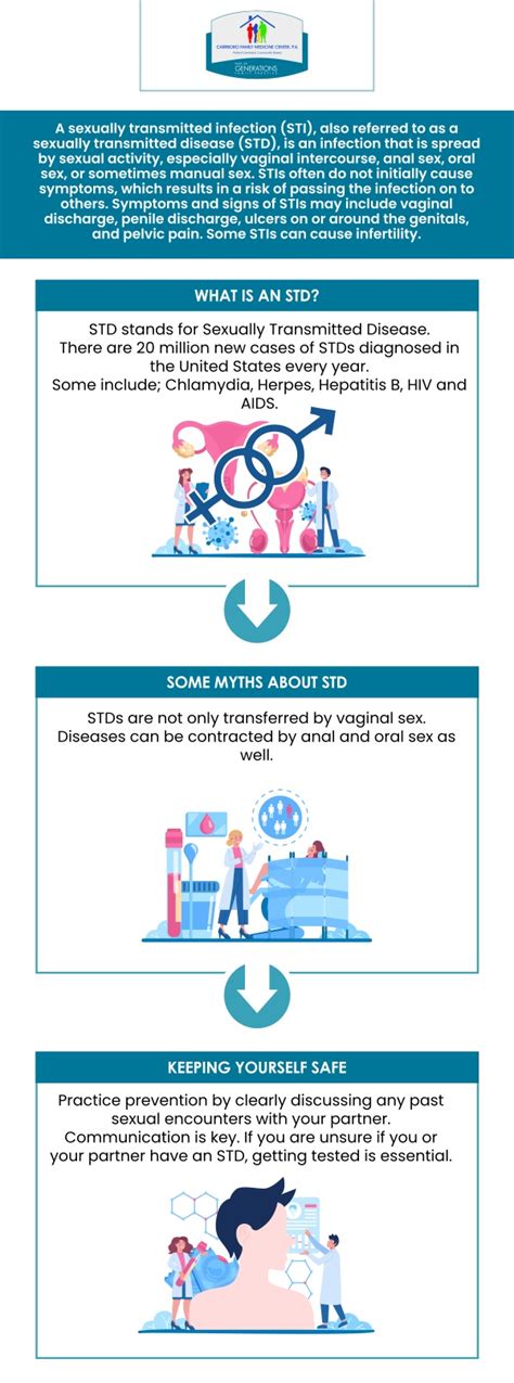 Confidential Std Testing Near Me In Carrboro Nc