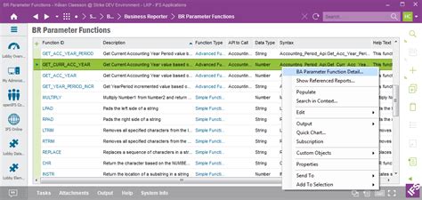 Br Parameter Functions