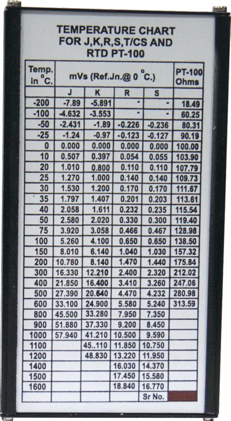 Zeal Mv Ma Rtd Calibrator Model Zmpcb At Rs Piece In Pune Id