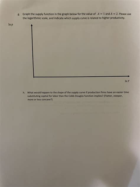 Solved 1 Consider The Cobb Douglas Production Function And
