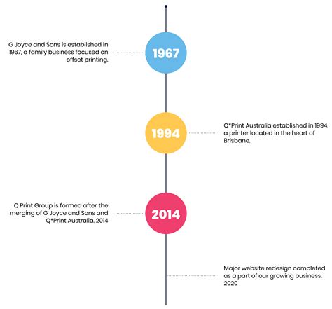 History Of Q Print 02 Q Print Group