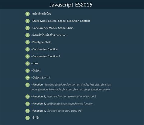 พื้นฐาน Javascript ครับ โปรแกรมเมอร์ไทย Thai Programmer