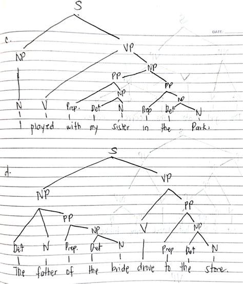 [solved] draw phrase structure trees for the following sentences you
