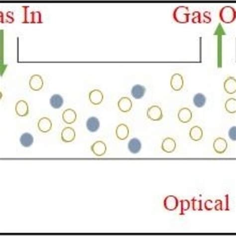A Metal Heteroatom‐doped In2o3 Structural Model B Fermi Levels Of