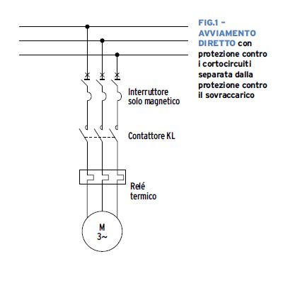 Come Si Fa Lavviamento Diretto Di Un Motore Asincrono Trifase