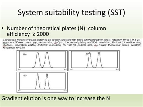 Analytical Method Development And Validation Hplc Uv Pptx