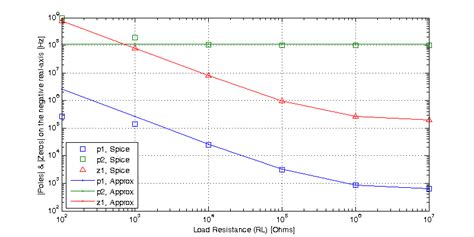 Common Emitter Input Impedance N Blog