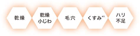 現代の5大肌悩みに着目 ユミコラム！