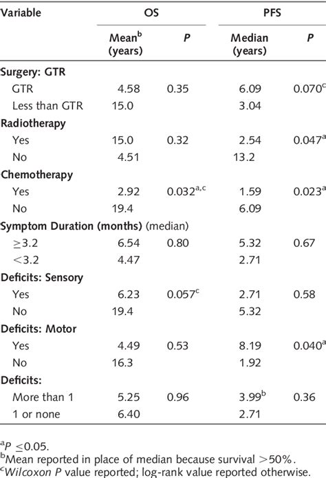 Spinal Cord Astrocytoma Semantic Scholar