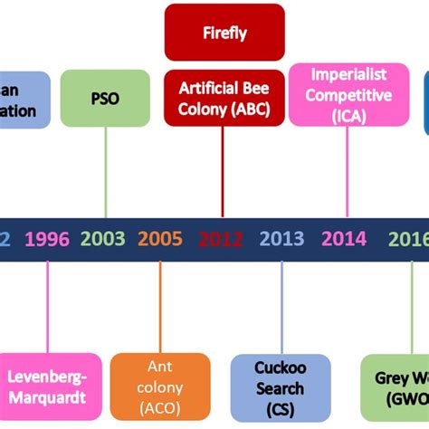 Back Propagation Techniques Download Scientific Diagram
