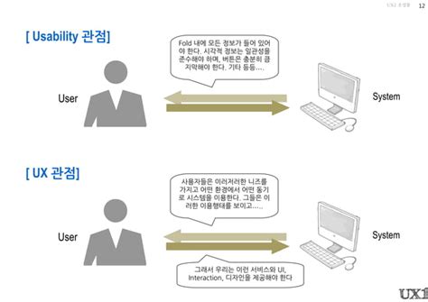 Ux Design Approach Ppt