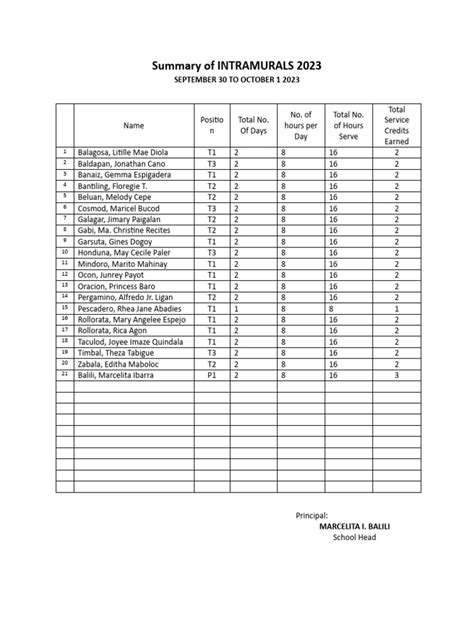Summary Of Intrams Pdf