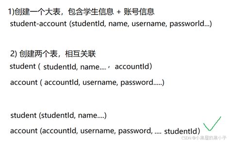【mysql】表的约束（主键、唯一键、外键等约束类型详解）、表的设计mysql主键约束和附键约束 Csdn博客