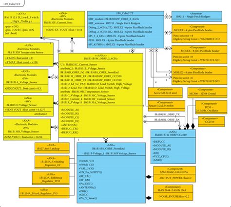 Modular Design Of Rf Front End For A Nanosatellite Communication