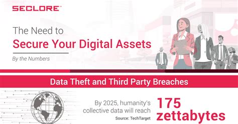 Enterprise Data Protection Solutions Seclore