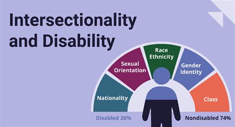 Viewing Disability Through Intersectionality
