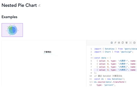 Theta坐标系下，数据全 0 时无法渲染 · Issue 2537 · Antvisg2 · Github