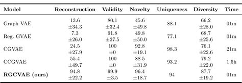 Rgcvae Relational Graph Conditioned Variational Autoencoder For