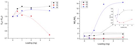 Novel Anodic Tio2 Synthesis Method With Embedded Graphene Quantum Dots