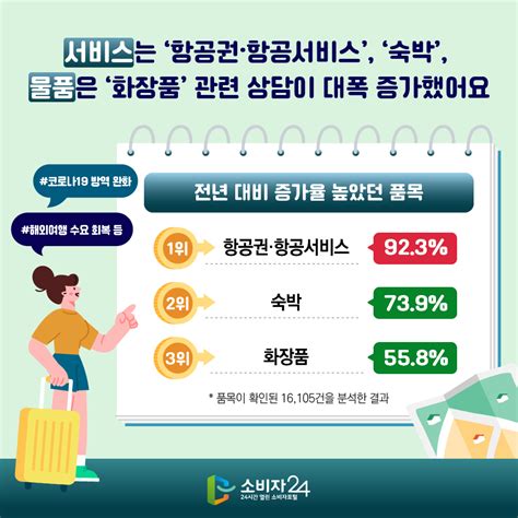 카드뉴스 소비자정보 경기도 소비자정보센터