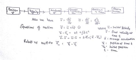 Solved Unit 1 Assignment 1 Use The Graphic Organizer Below To