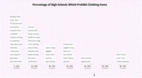 Hot Viz Summer How To Make Data Visualization Your Friend Kappan Online