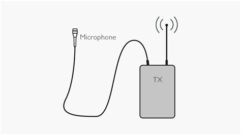 How To Properly Attach A DPA Microphone To A Wireless Transmitter
