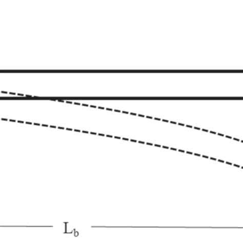 Shows Cantilever Beam Embedded With Piezoelectric Patches Download Scientific Diagram