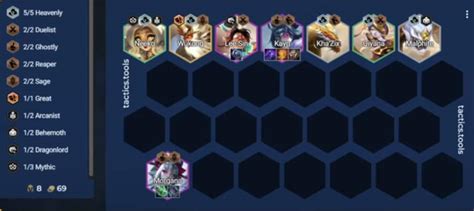 How Tft Set 11 Kayn And Lee Sin Heavenly Build Works In 148b Meta