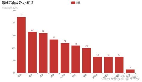 小红书爬虫评论爬虫app爬虫数据爬取 知乎