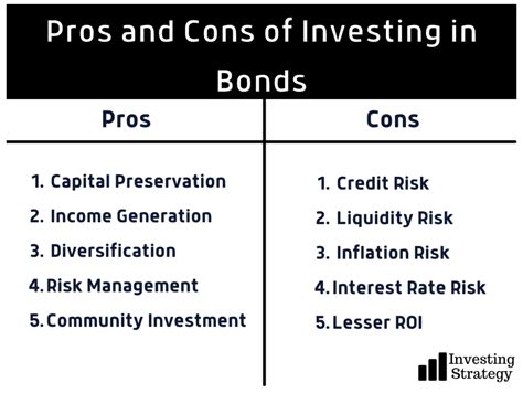 How To Invest In Bonds Uk