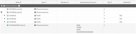 Technical Tip Create An Internal Segmentation Fir Fortinet Community