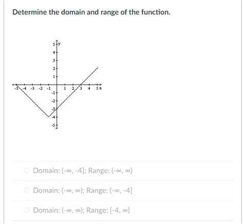 Solved Determine The Domain And Range Of The Function Chegg