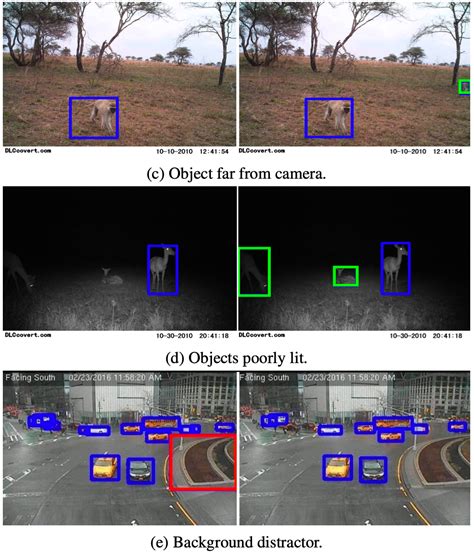How To Detect Partially Occluded Objects Using Temporal Context