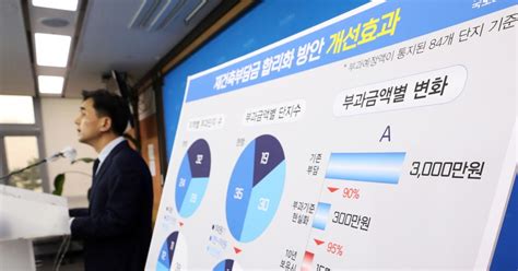 강남 재건축단지 부담금 28억→4000만원집값 영향은 글쎄 재초환 달라진다 ①