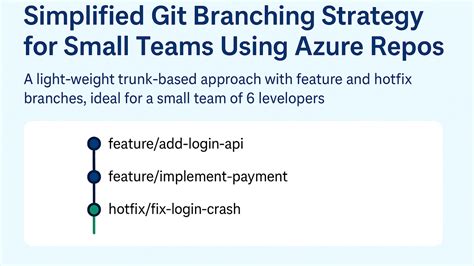 Simplified Git Branching Strategy For Small Teams Using Azure Repos